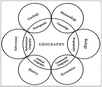 Relationship of Geography with other Discipline’s – Geographical Thought