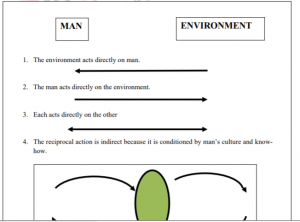 Man and Environment Relationship in Geography – Geographical Thought