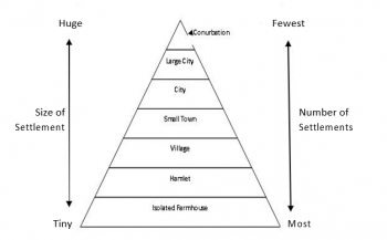 Systems Approach and System Analysis – Geographical Thought