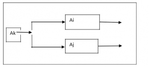 Systems Approach and System Analysis – Geographical Thought