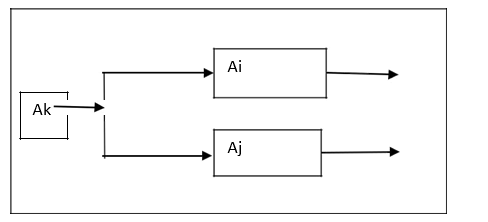 Systems Approach and System Analysis – Geographical Thought