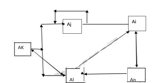 Systems Approach and System Analysis – Geographical Thought