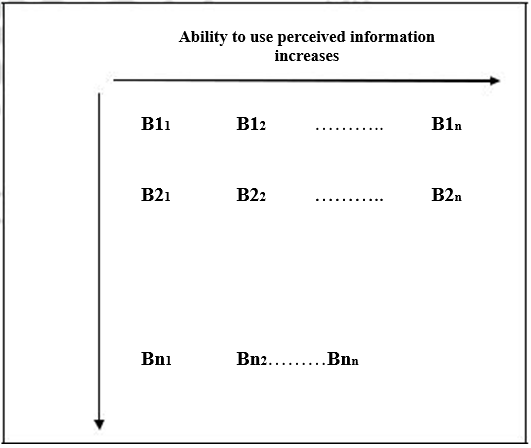 BEHAVIOURAL GEOGRAPHY – Geographical Thought