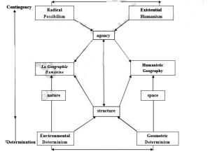 HUMANISTIC GEOGRAPHY – Geographical Thought