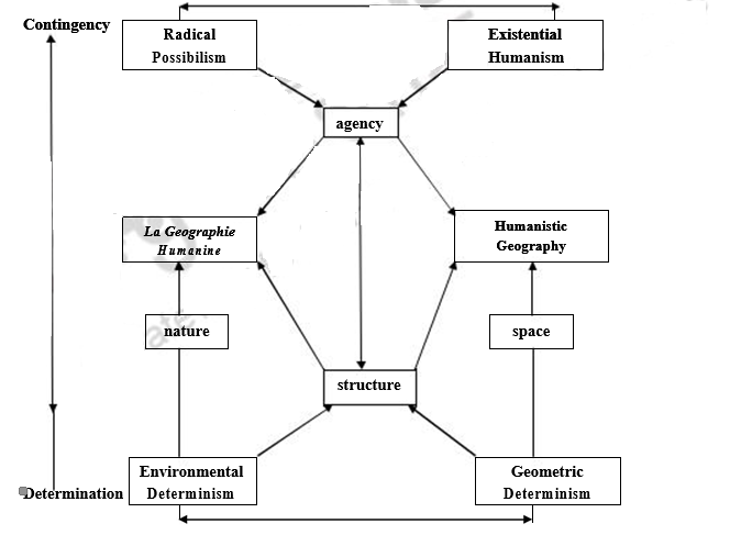 HUMANISTIC GEOGRAPHY – Geographical Thought