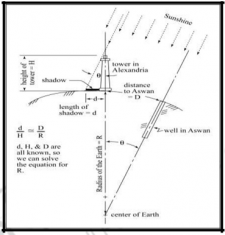Contributions of Greek Scholars in Geography – Geographical Thought