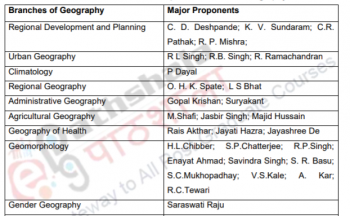 EVOLUTION GEOGRAPHICAL THOUGHT IN INDIA – Geographical Thought