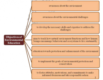 Environmental Education – Environmental Geography