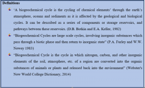 Biogeochemical Cycles – Environmental Geography