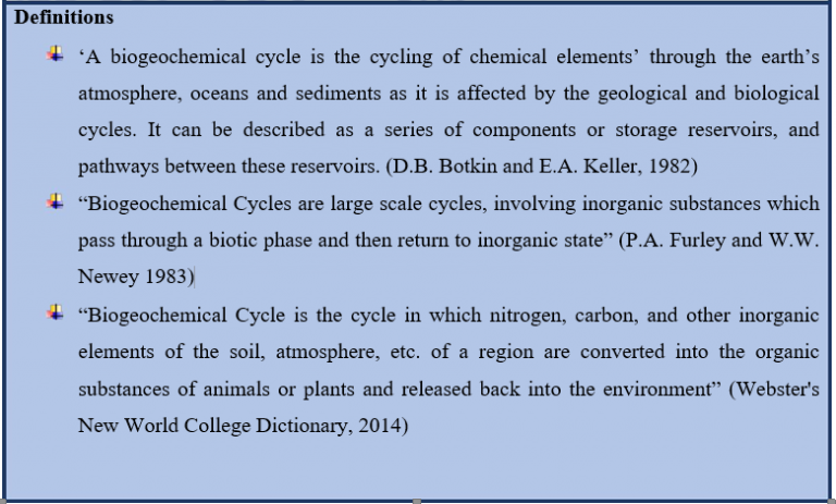 Biogeochemical Cycles – Environmental Geography