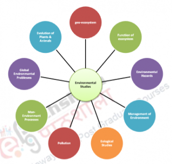 Approaches to Environmental Studies – Environmental Geography