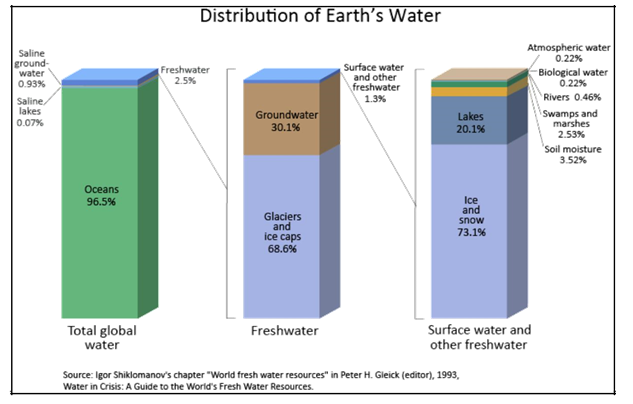 Biogeochemical Cycles – Environmental Geography
