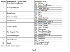 Biogeographical Classification of India – Environmental Geography