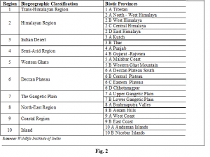 Biogeographical Classification of India – Environmental Geography