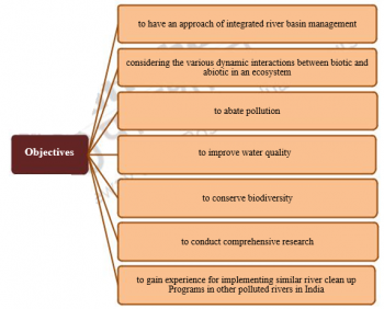 Major Environmental Policies and Programme – Environmental Geography