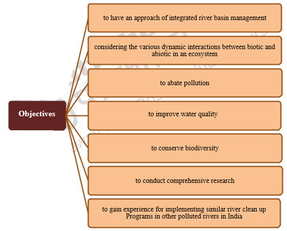 Major Environmental Policies and Programme – Environmental Geography
