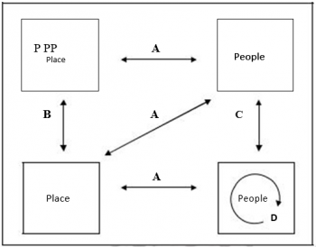 DEFINITION, NATURE AND SCOPE OF URBAN GEOGRAPHY – Urban Geography