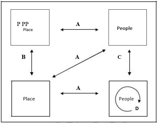 DEFINITION, NATURE AND SCOPE OF URBAN GEOGRAPHY – Urban Geography