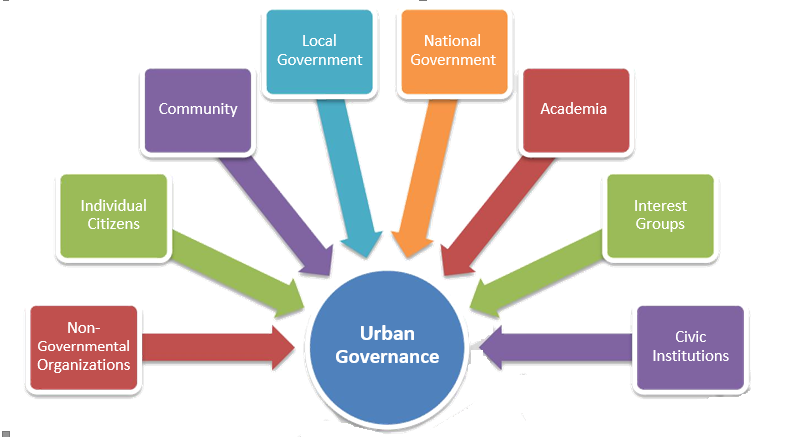 Urban Governance – Urban Geography