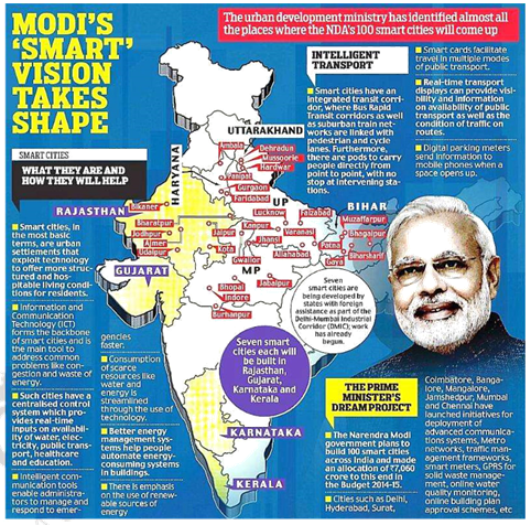 Five Years urban planning in India – Urban Geography