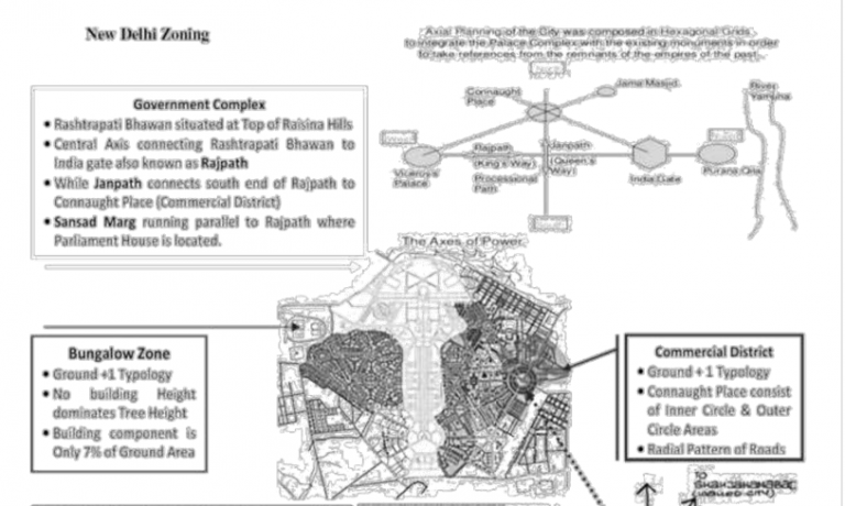 URBAN MORPHOLOGY OF DELHI – Urban Geography