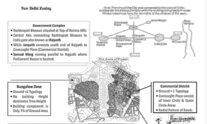 URBAN MORPHOLOGY OF DELHI – Urban Geography