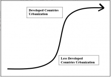URBANIZATION PROCESS IN DEVELOPED AND LESS DEVELOPED COUNTRIES – Urban ...