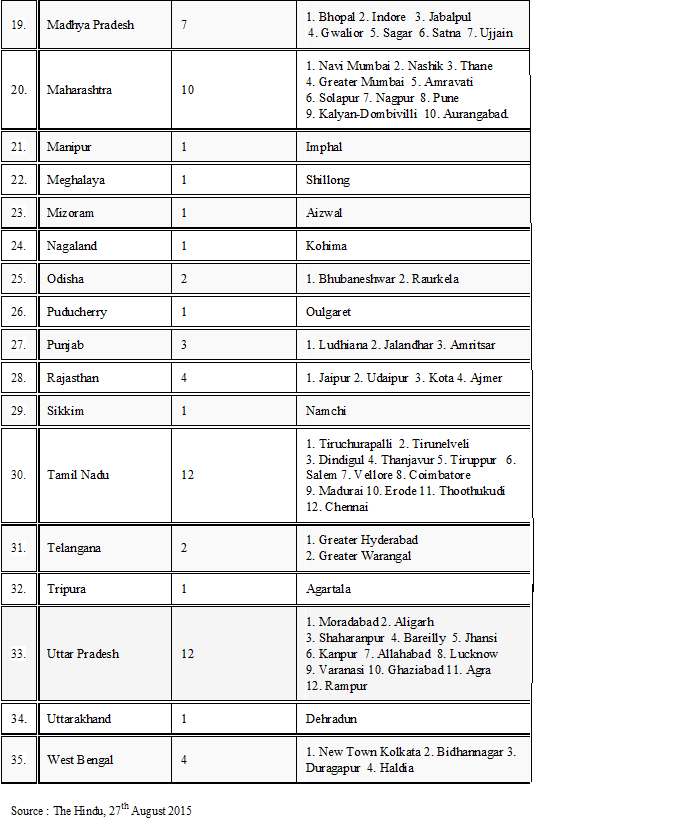 Smart Cities – Urban Geography