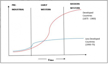 URBANIZATION PROCESS IN DEVELOPED AND LESS DEVELOPED COUNTRIES – Urban ...