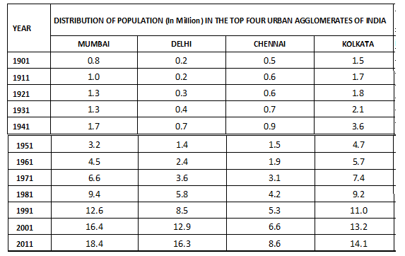 Stages of Urban Growth and Decay – Urban Geography