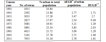 Urbanisation and Urbanism – Urban Geography