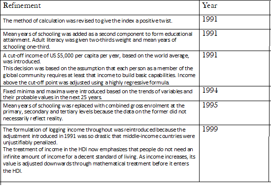 Human Development Index (HDI) of India – Urban Geography