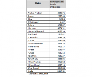 Human Development Index (HDI) of India – Urban Geography