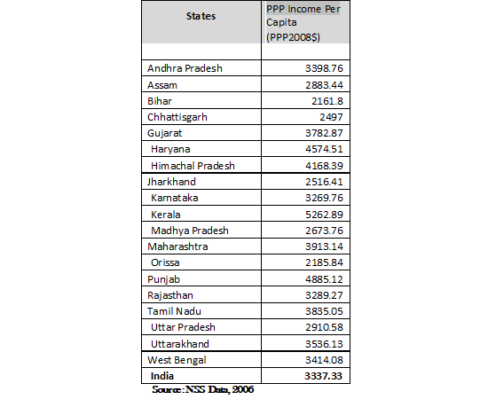 Human Development Index (HDI) of India – Urban Geography