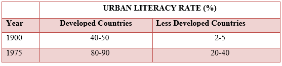 URBANIZATION PROCESS IN DEVELOPED AND LESS DEVELOPED COUNTRIES – Urban ...