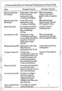 Classification of Cities – Age and Functions – Urban Geography