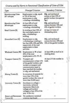 Classification of Cities – Age and Functions – Urban Geography