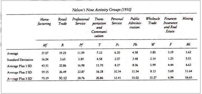 Classification of Cities – Age and Functions – Urban Geography