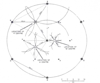 Central Place Theory – Christaller and Losch – Urban Geography