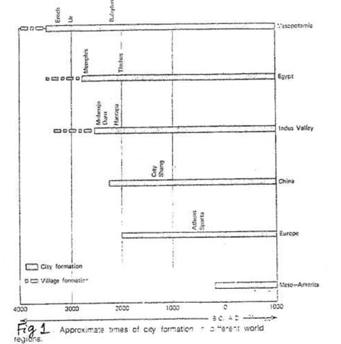 Cities in history – First urban revolution (Greek, Roman cities and ...