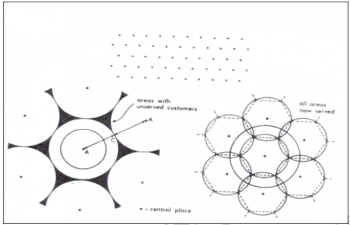 Central Place Theory – Christaller and Losch – Urban Geography