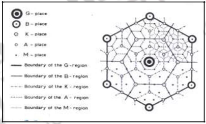 Central Place Theory – Christaller and Losch – Urban Geography