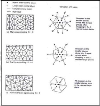 Central Place Theory – Christaller and Losch – Urban Geography