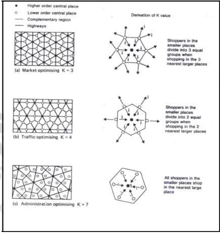 Central Place Theory – Christaller and Losch – Urban Geography