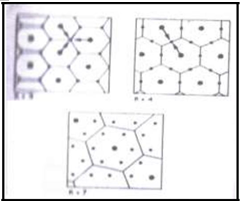 Central Place Theory – Christaller and Losch – Urban Geography