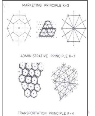 Central Place Theory – Christaller and Losch – Urban Geography