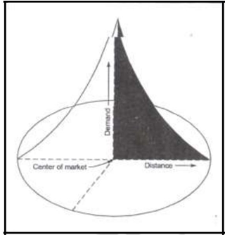 Central Place Theory – Christaller and Losch – Urban Geography
