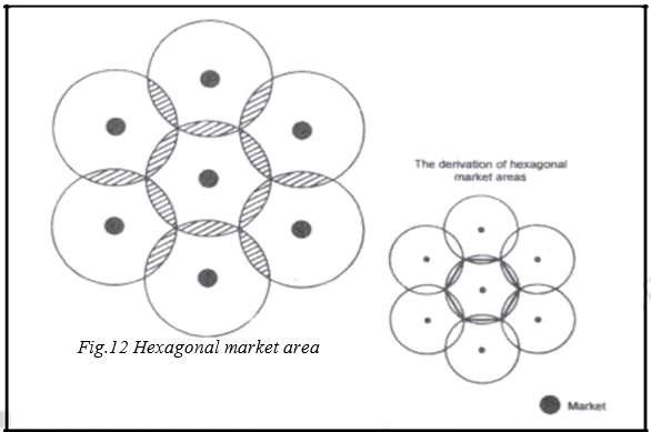 Central Place Theory – Christaller and Losch – Urban Geography