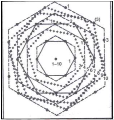 Central Place Theory – Christaller and Losch – Urban Geography