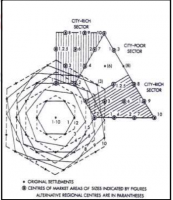 Central Place Theory – Christaller and Losch – Urban Geography
